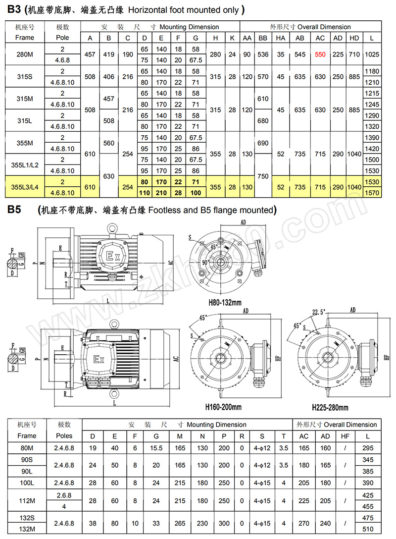 WANNANMOTOR/皖南电机 YFB3系列高效率粉尘防爆型三相异步电动机 YFB3-355S-8 B3 380V 额定转矩1692N·m Ex tD A21 132kW 1台【多少钱 规格 ...